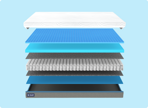Compare Our Mattresses and Buy a Mattress Online