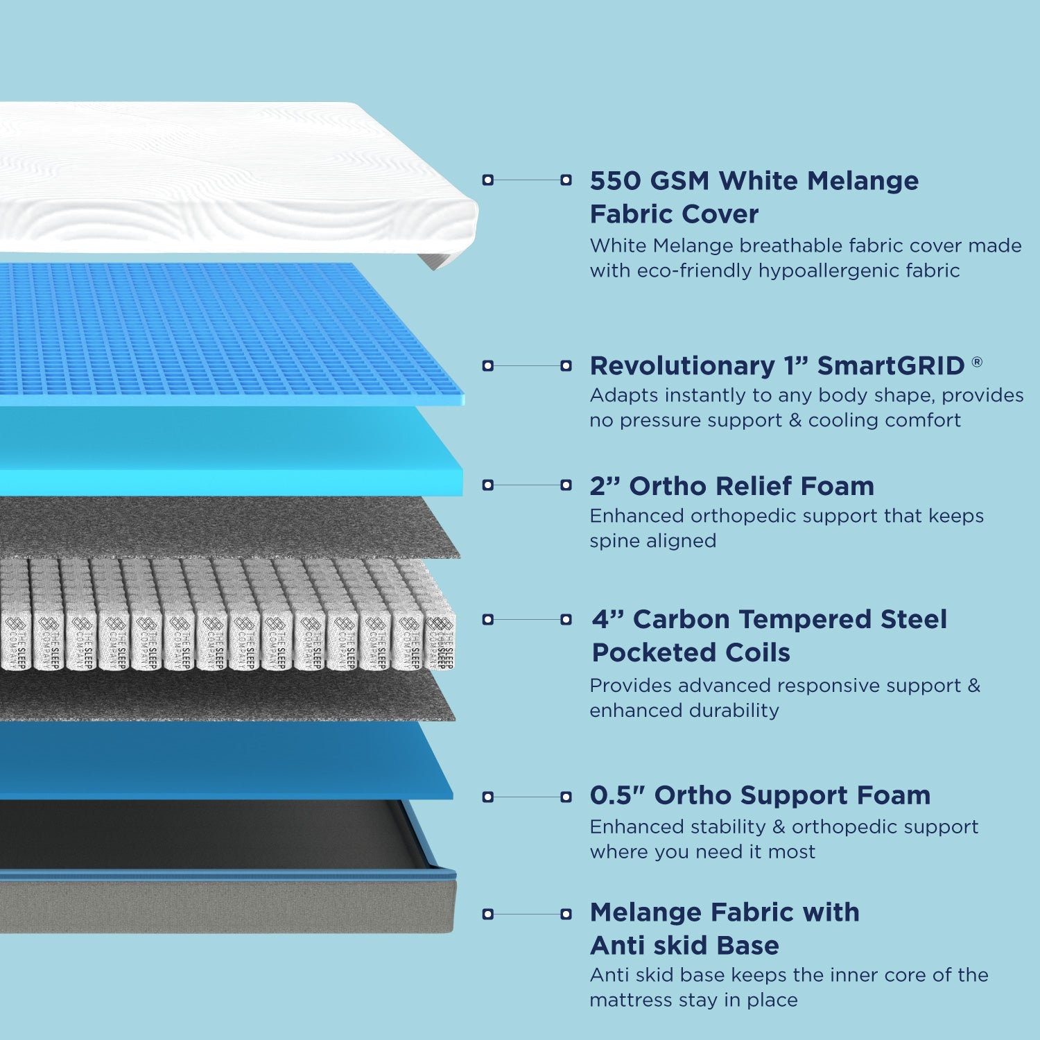 Buy Mattress Online & Get Upto 45% Off on all Mattresses – The Sleep ...