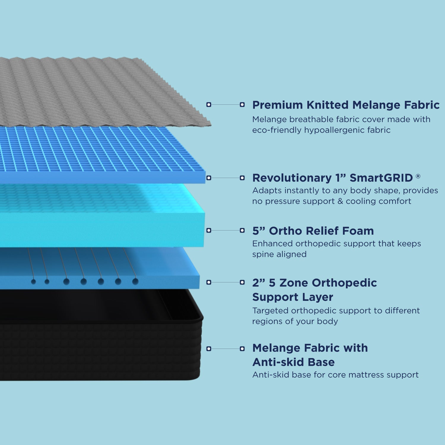 Buy Mattress Online & Get Upto 45% Off on all Mattresses – The Sleep Company