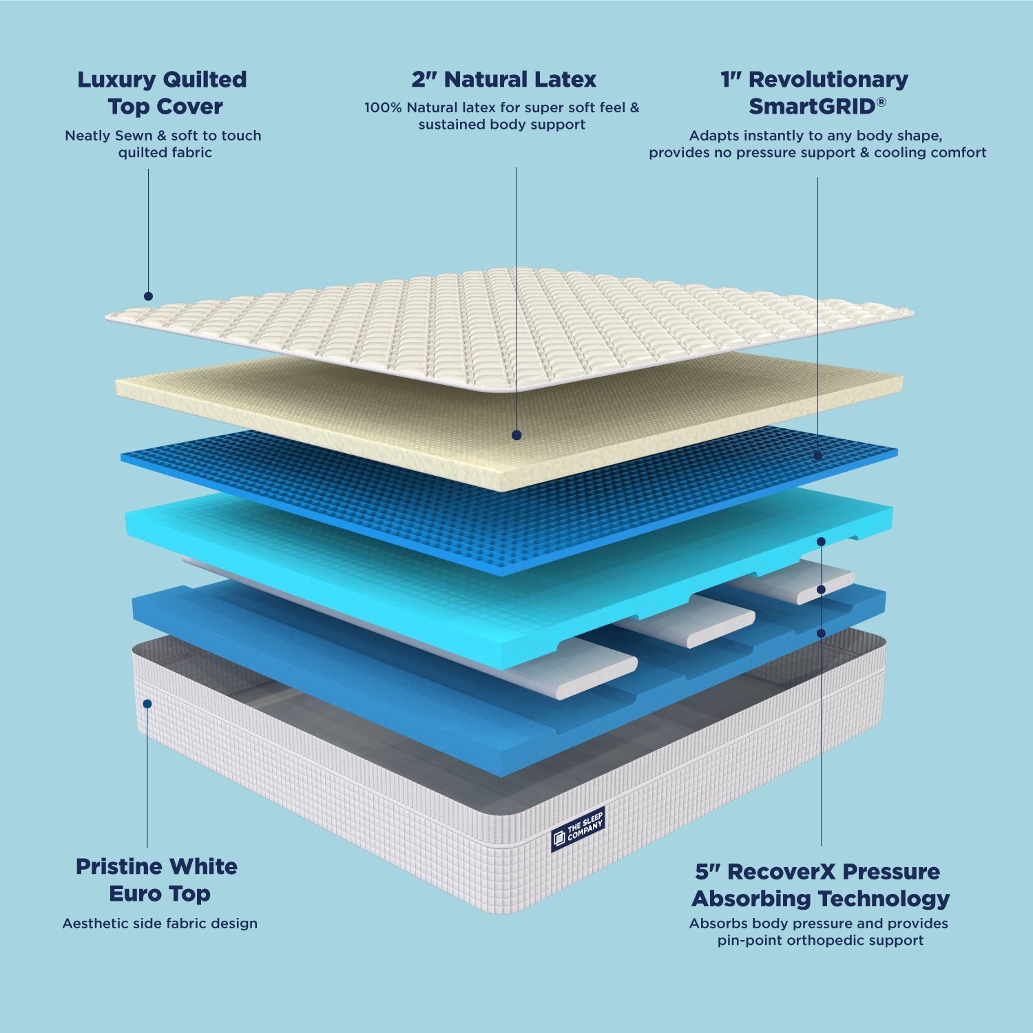 Buy Orthopedic Mattress Online- Get 45% Off Till July 16, 2023 – The ...