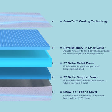 Double Mattress - Buy Double Bed Mattresses Online & Get Upto 40% Off ...